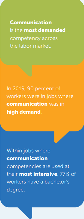 New report pinpoints most in-demand competencies across the labor ...